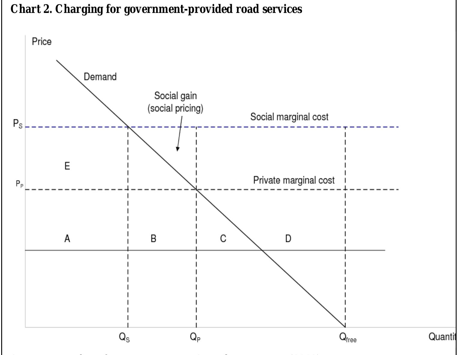 (PDF) The Economics of Excise Taxation