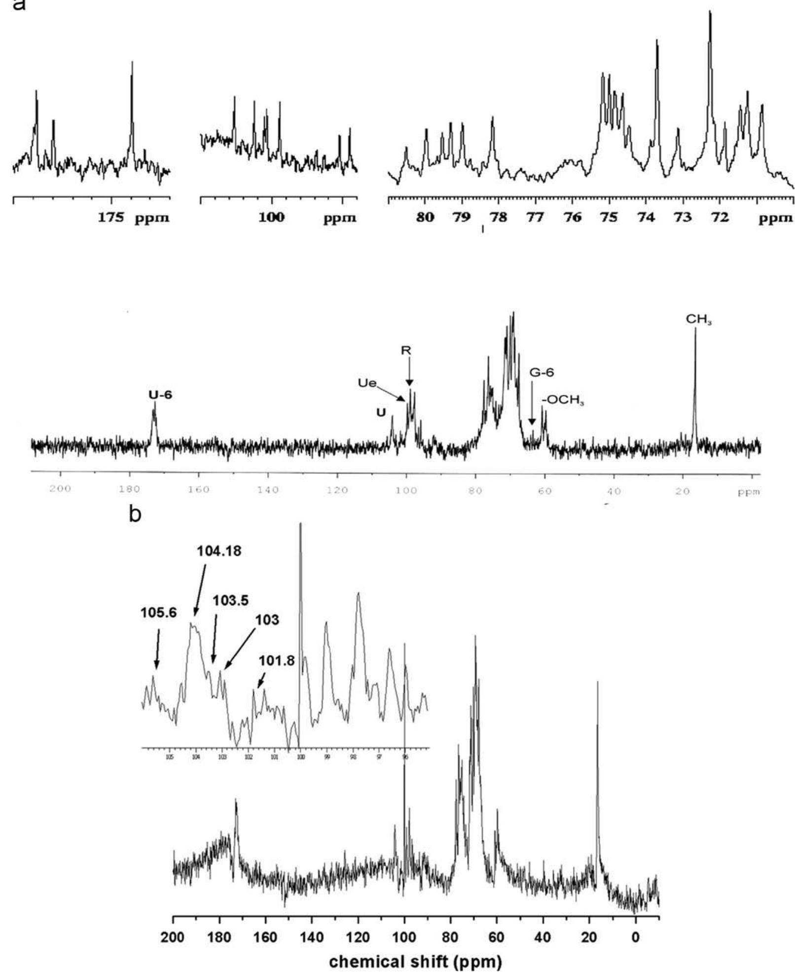 (a) '3c nmr spectrum of acid-hydrolyzed gum kondagogu