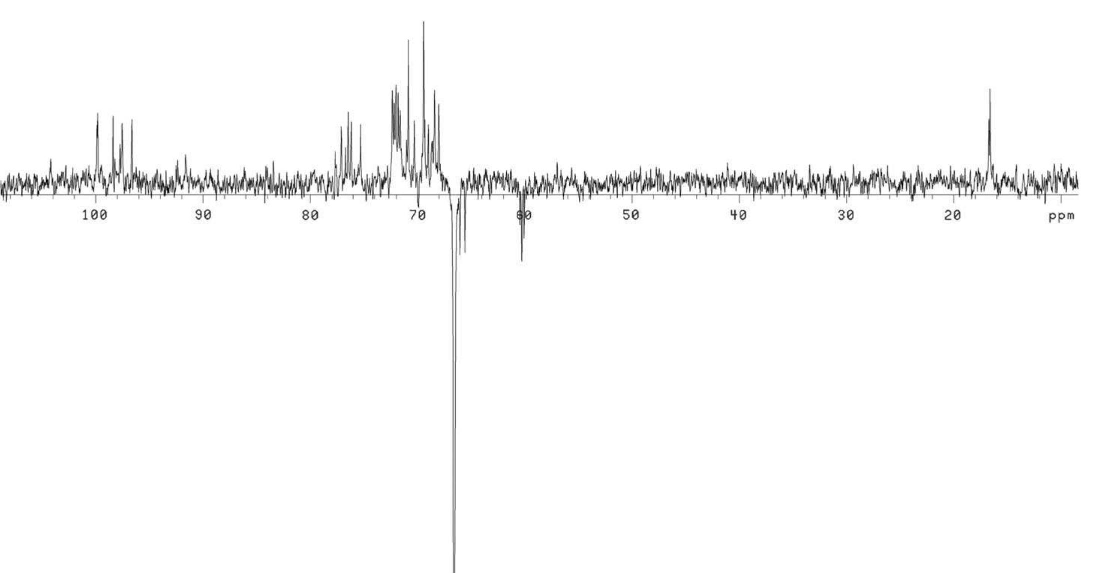 Dept-135 spectrum of acid-hydrolyzed gum kondagogu,