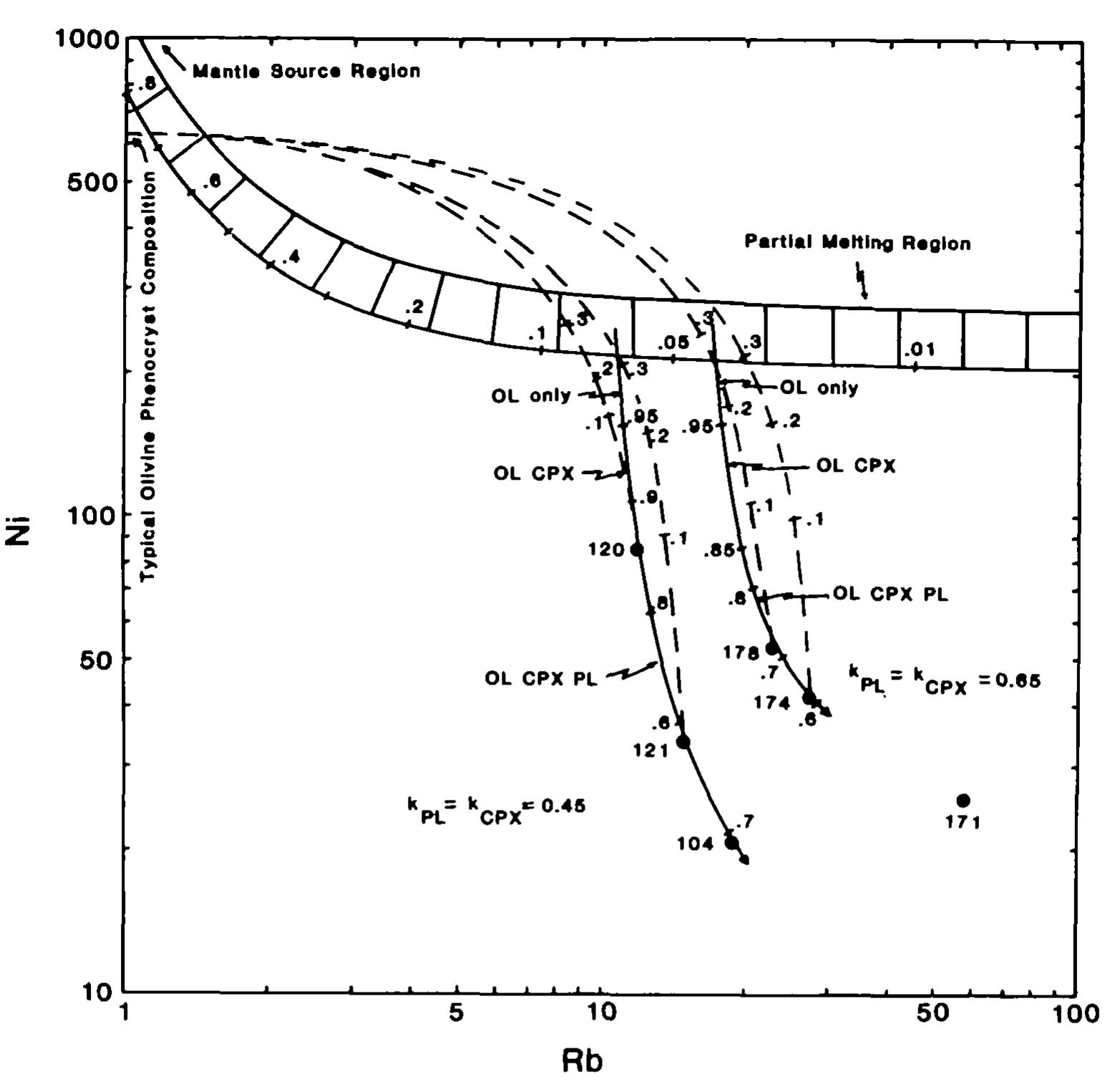 Fic. 12. log-log diagram of ni vs. rb for two sets of