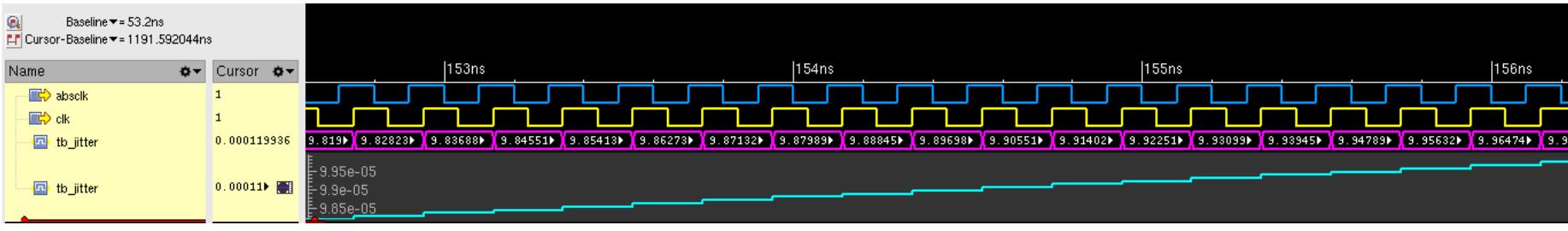 Variable step sizes within a sine wave cycle.