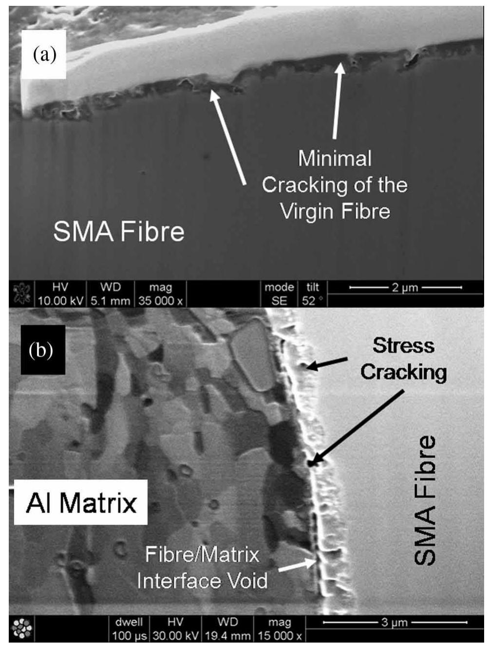 A nanometre-scale fibre-to-matrix interface characterization