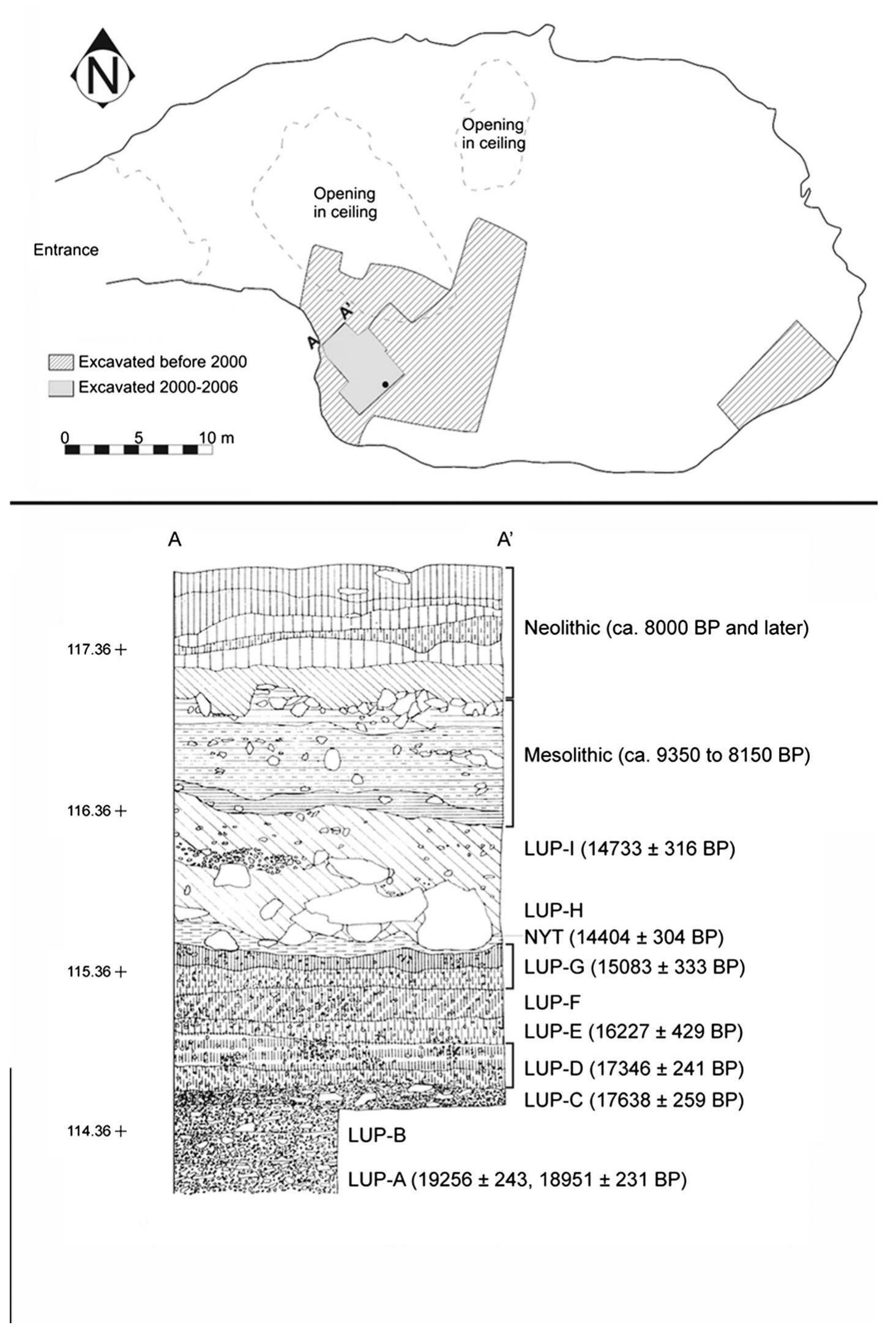 (a) plan of cave; (b) archaeological profile.