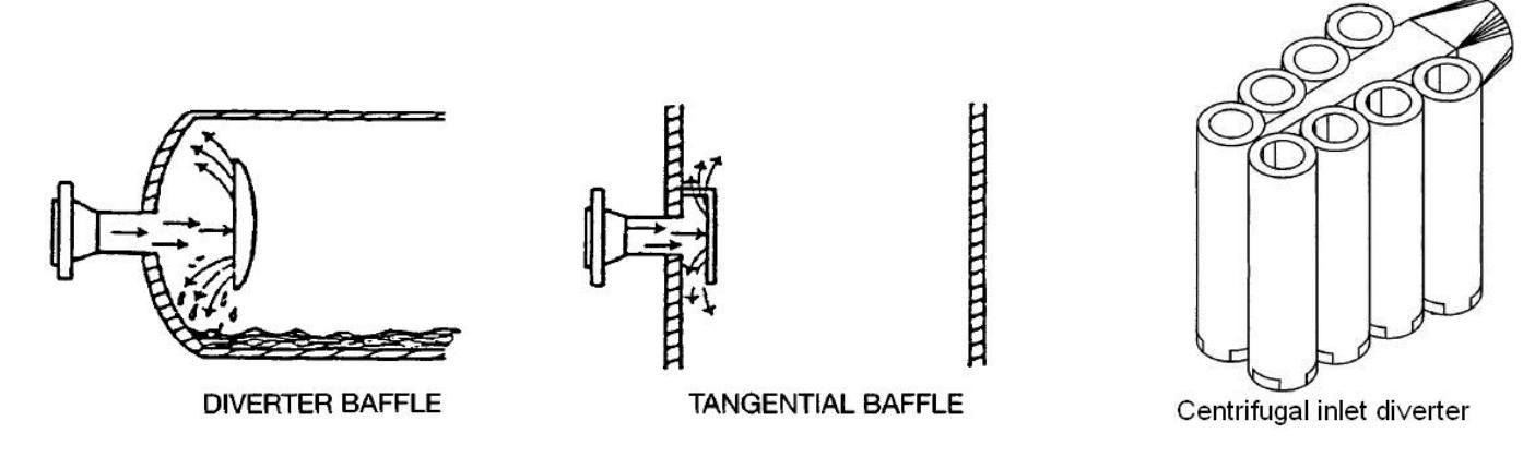 2: different types of inlet diverters (adapted from arnold
