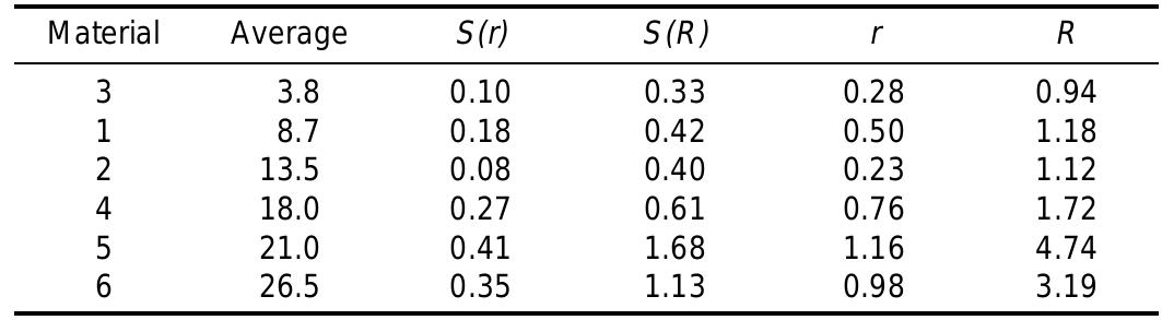 (PDF) Standard Test Method for Haze and Luminous Transmittance of ...