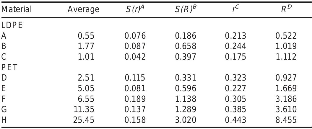 (PDF) Standard Test Method for Haze and Luminous Transmittance of ...