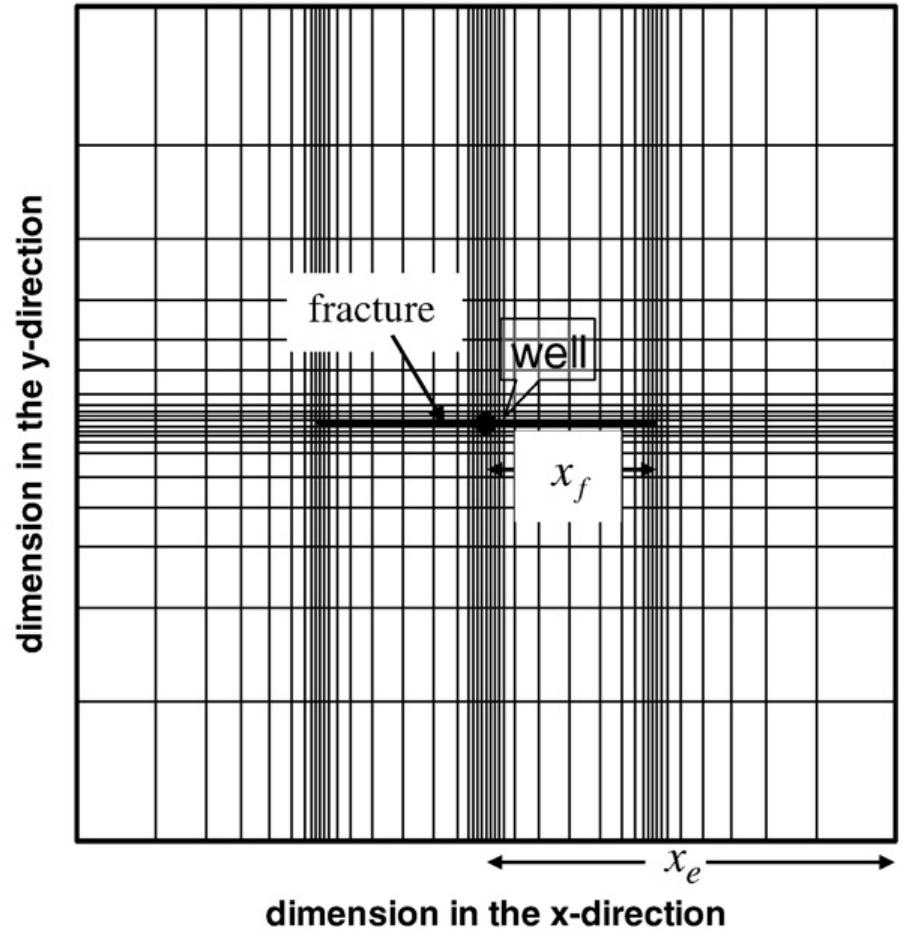 Reservoir top view illustrating the gridding system