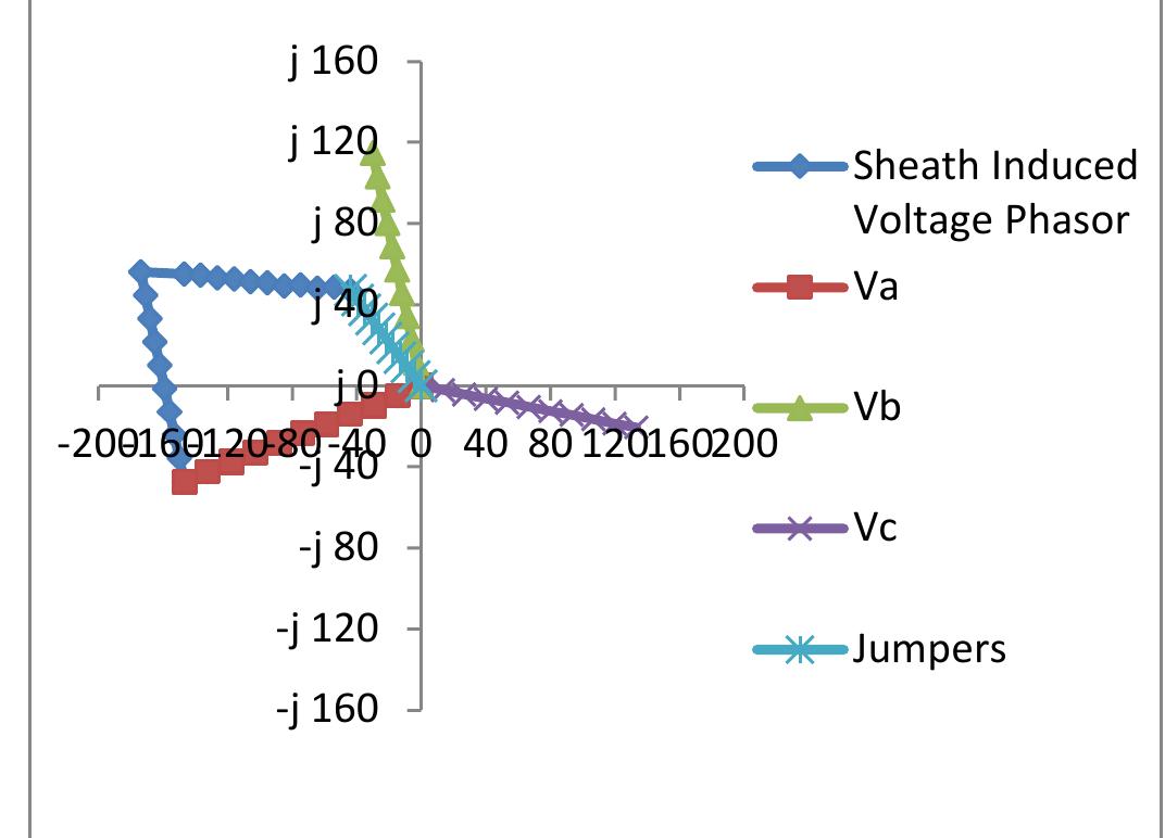 Phasor diagram of crossed horizontal arrangement for single