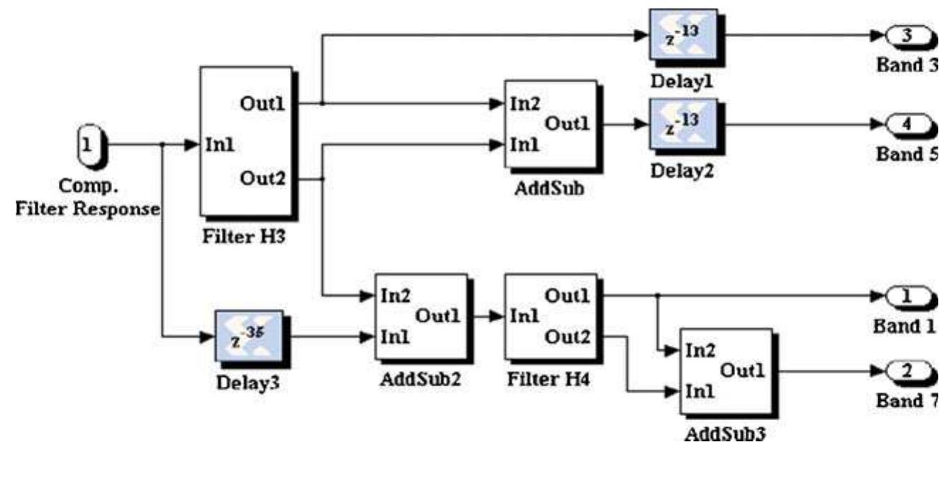 The adder block architecture shown in fig. 11 combines the