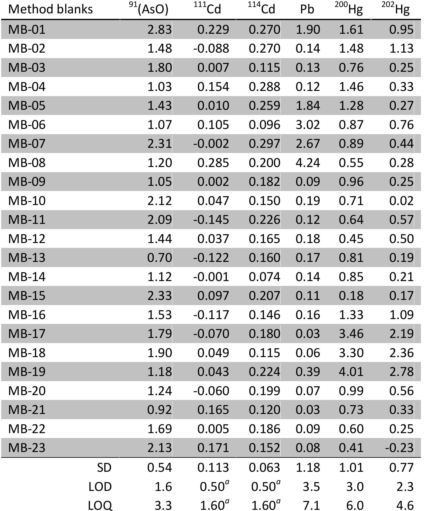 (PDF) AOAC Official Method 2015.01 Heavy Metals in Food