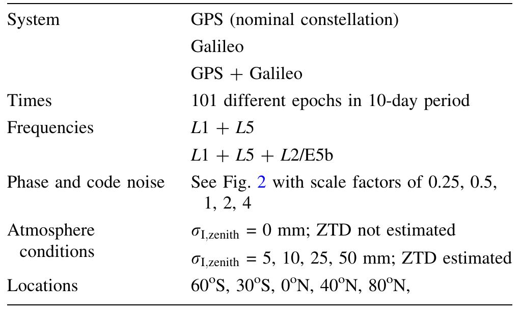 Simulation Settings