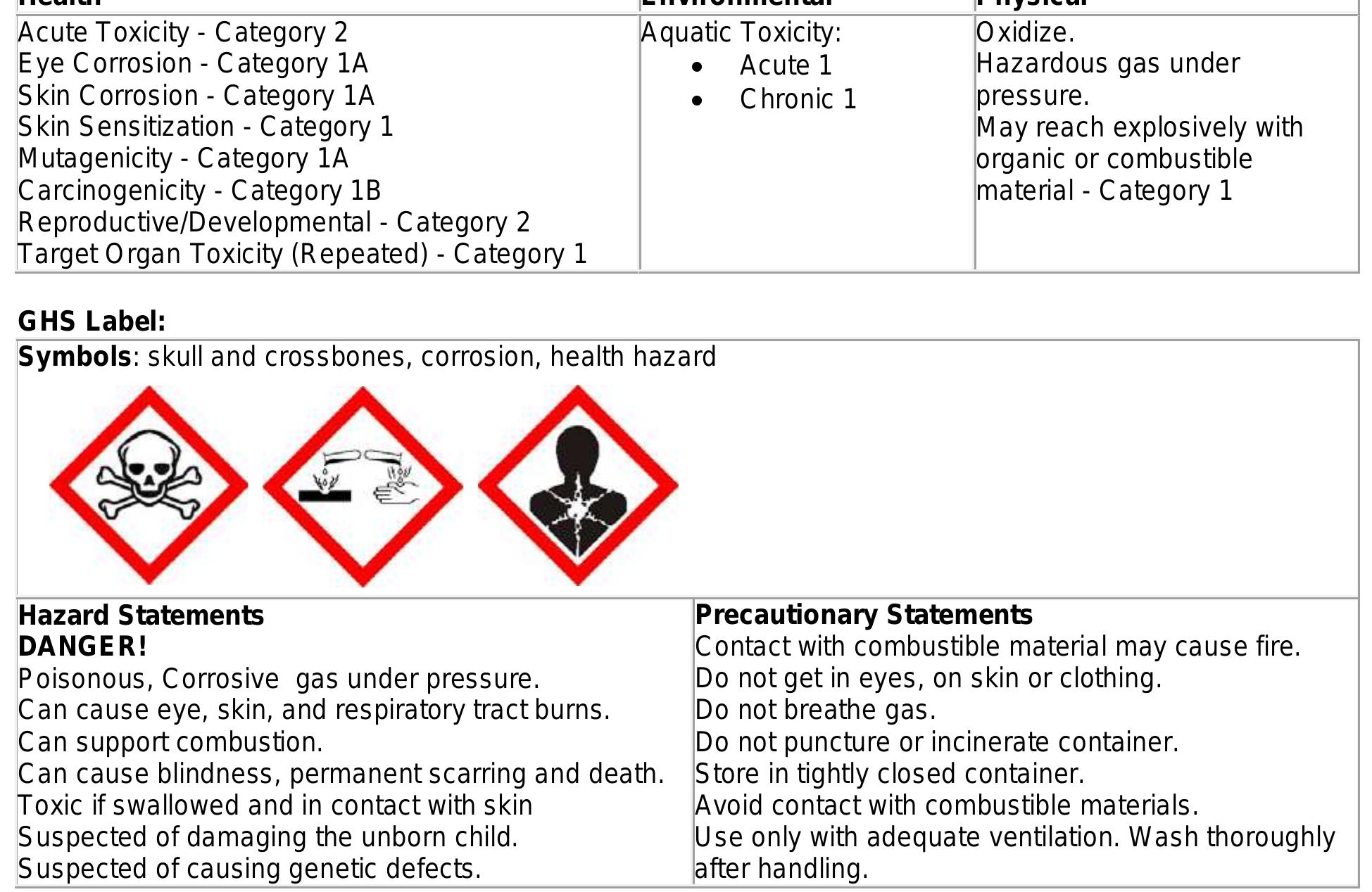 Figure 1 - MATERIAL SAFETY DATA SHEET CHLORINE GAS SECTION 1