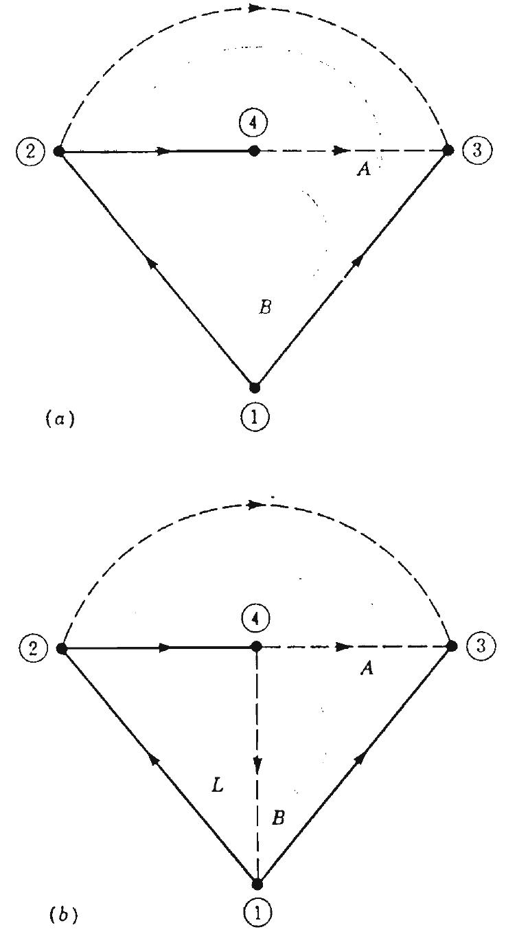 The Positive Sequence Loop Impedance Matrix For The System