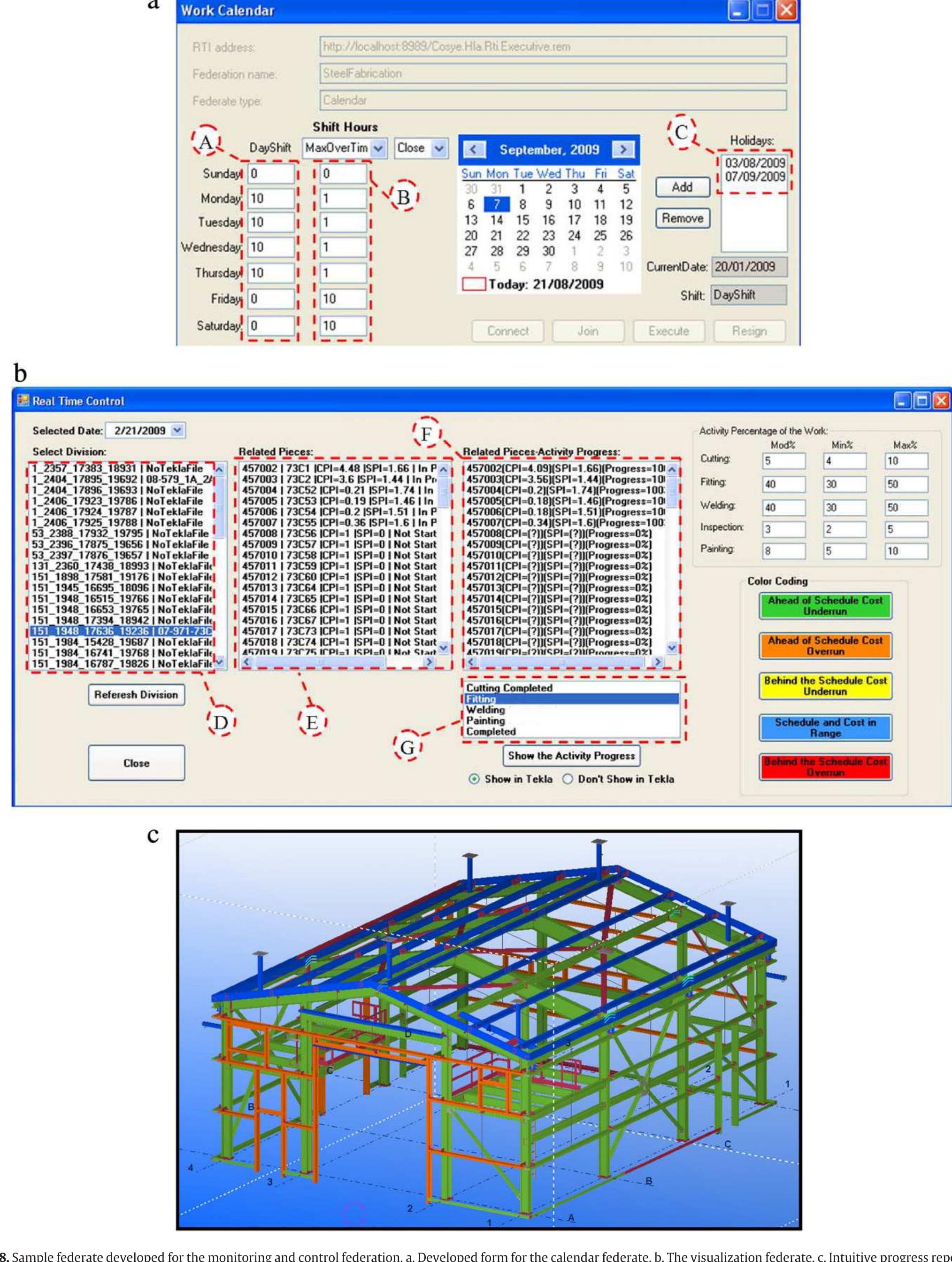 Figure 8 - from A framework for an automated and integrated