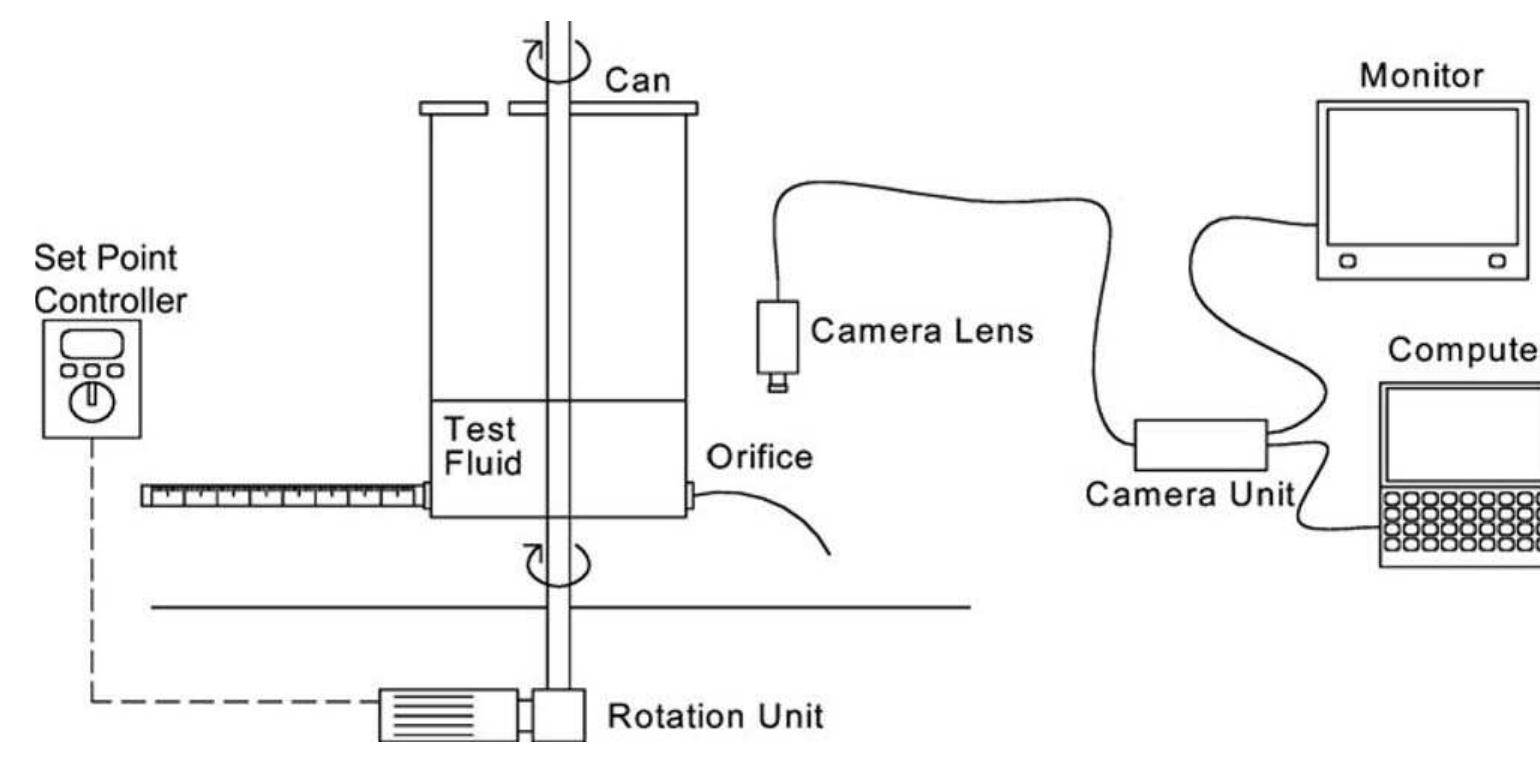 Schematic of pilot-scale experimental set-up. the trajectory