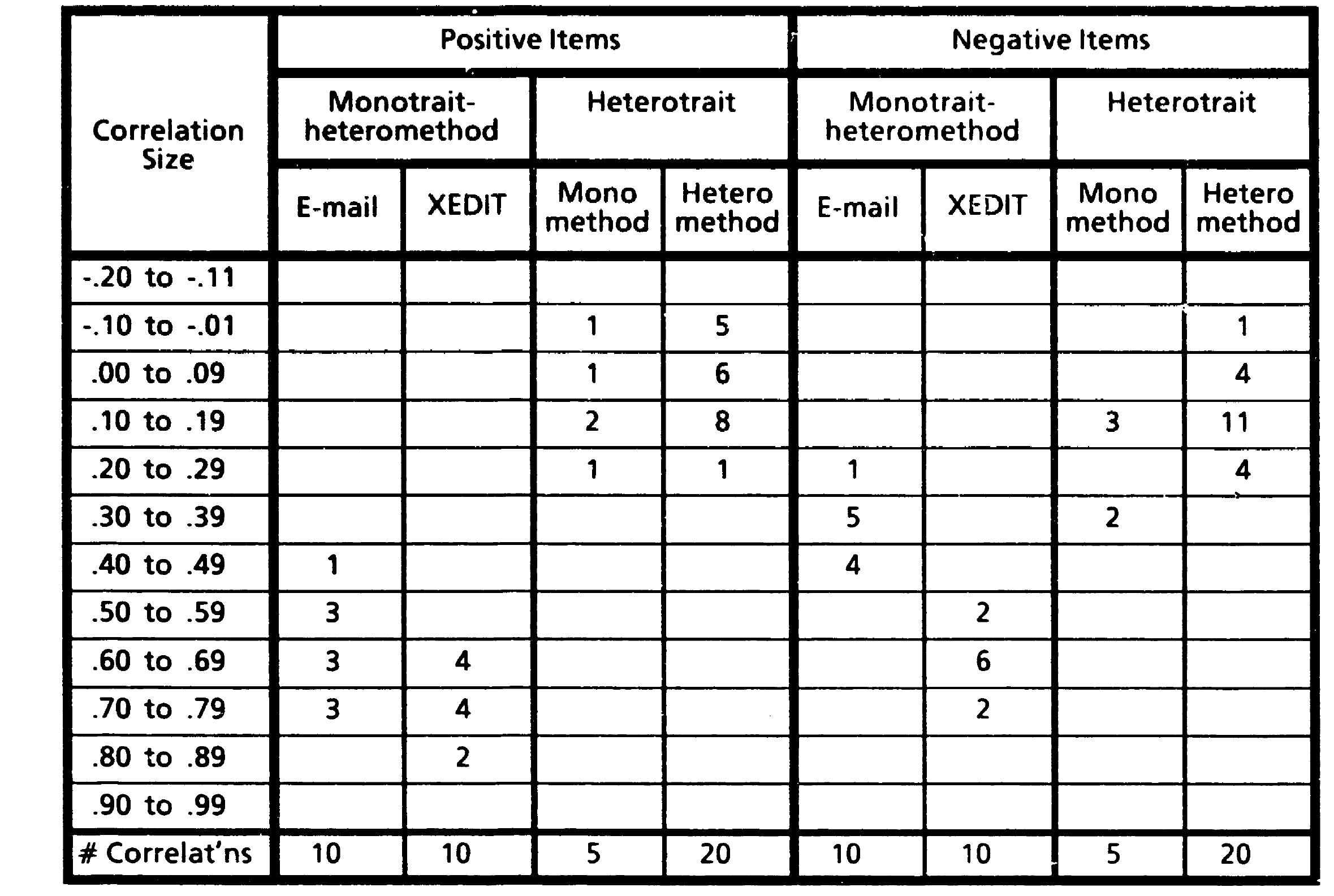 Figure 27 - A TECHNOLOGY ACCEPTANCE MODEL FROM FRED DAVIS