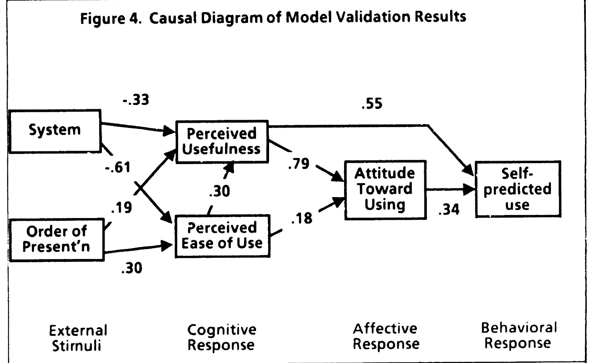 Note: regression beta coefficients are shown