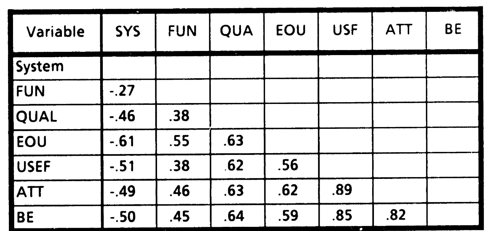A.5. tam2 intercorrelation matrix