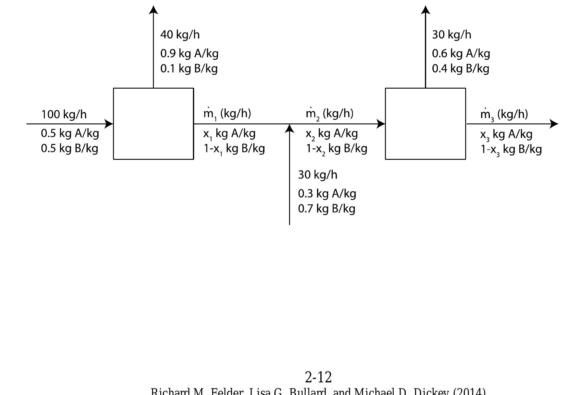 Solution. first, fully label the chart and mark systems