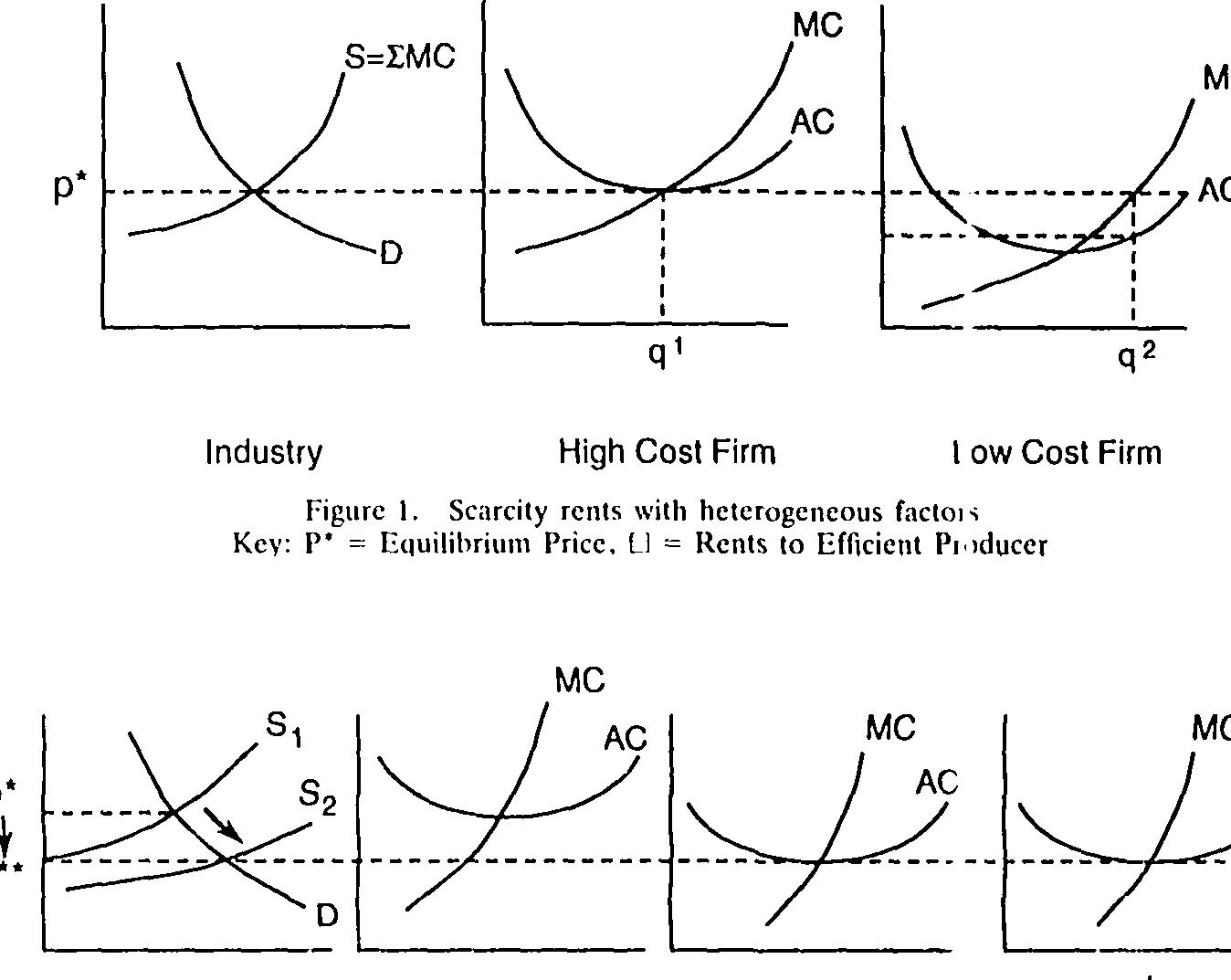(PDF) The cornerstones of competitive advantage: A resource-based view