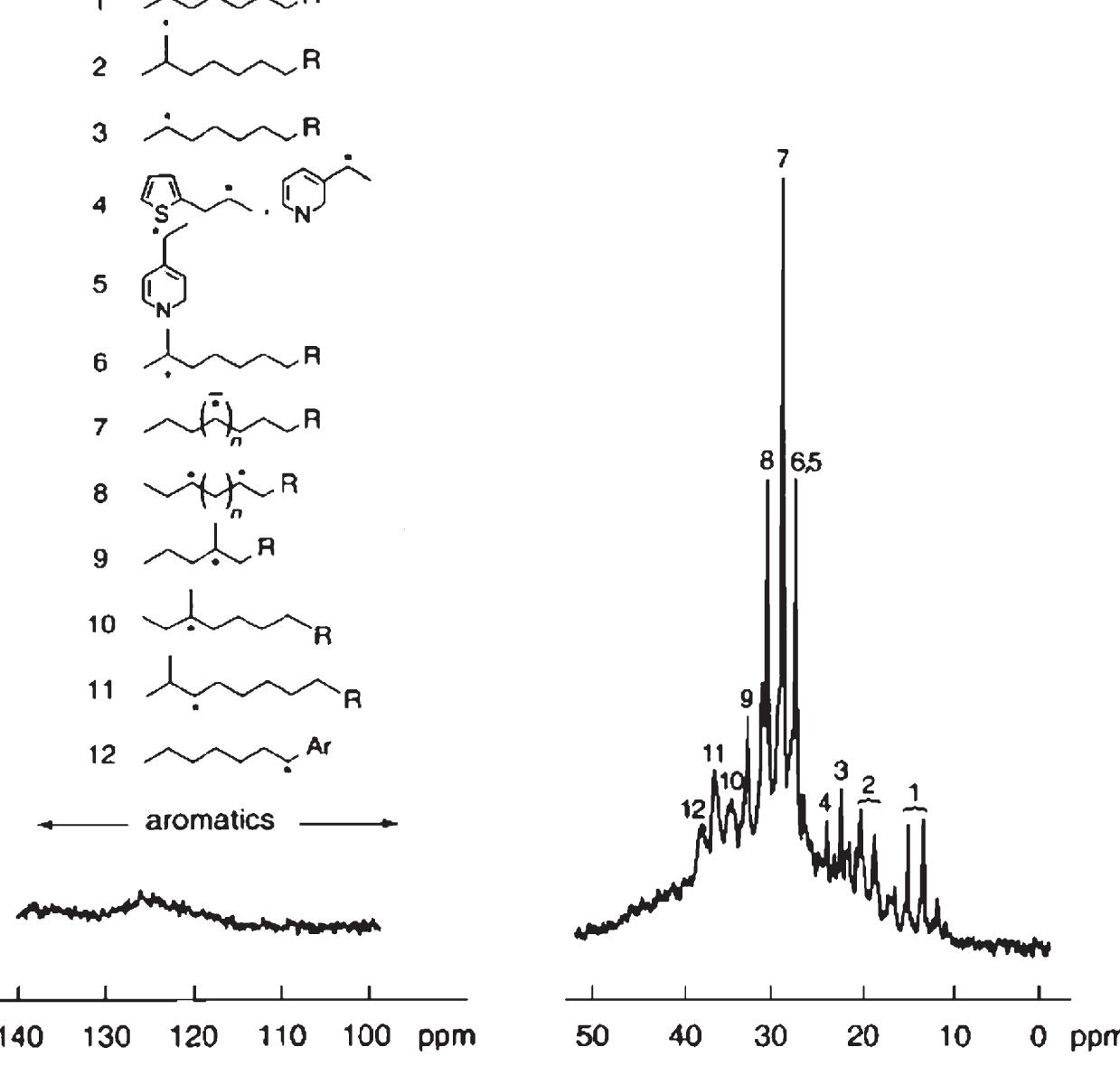 Inverse-gated decoupled '*c nmr spectrum (500 mhz) of the