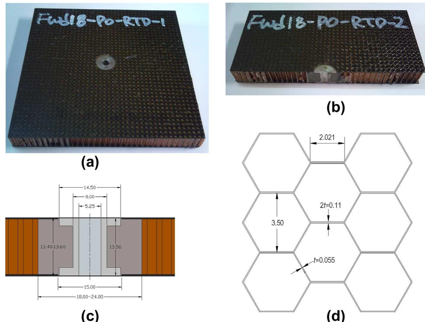 (a) pull-out load test specimen; (b) cut-out view of the