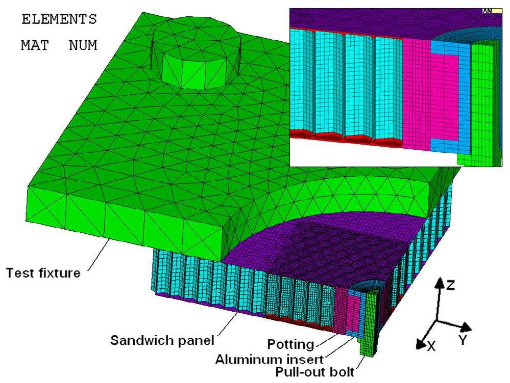 Finite element model of the pull-out load test.