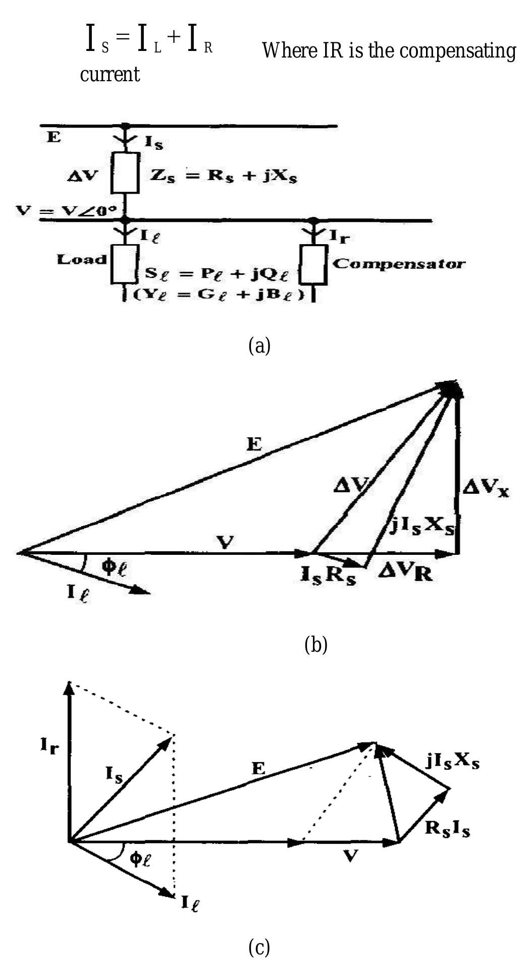 (a) the equivalent circuit of load and supply system; (b)