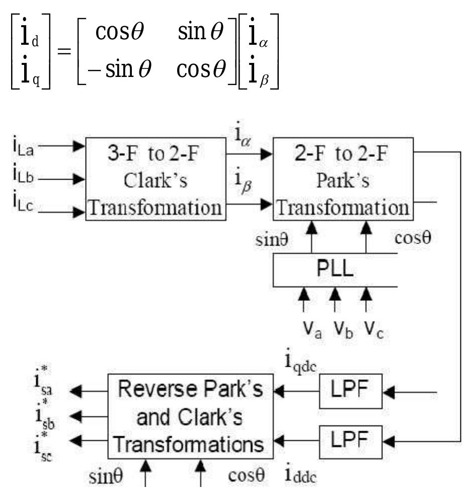 The synchronous reference frame theory is based on the