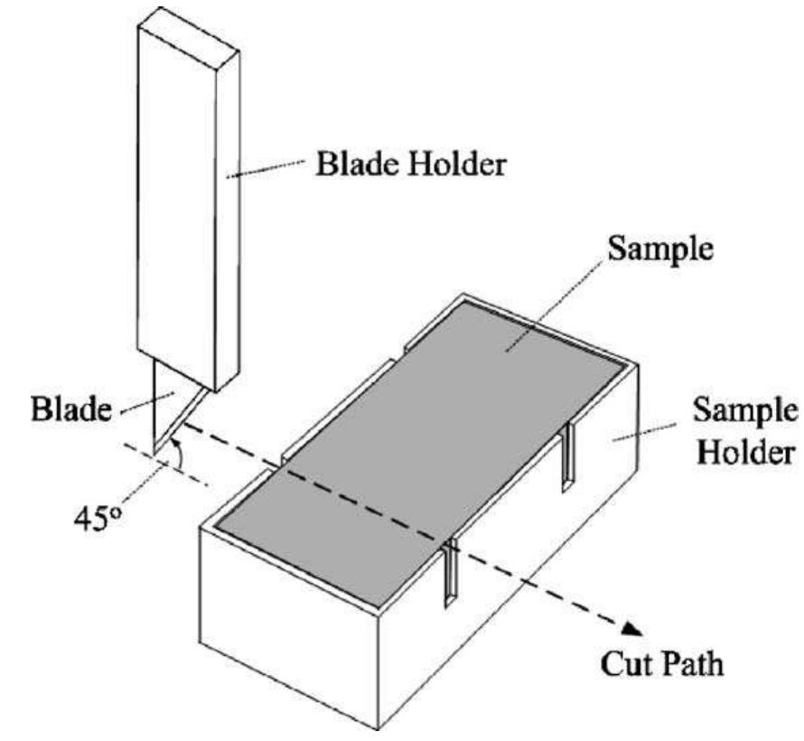 Schematic of product, holders, blade and cut path.