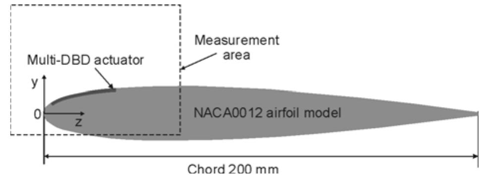 Schematic side view of the naca 0012 airfoil model. the