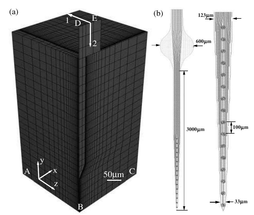 (a) a quarter-symmetry, 3d finite-element model (fem) of the