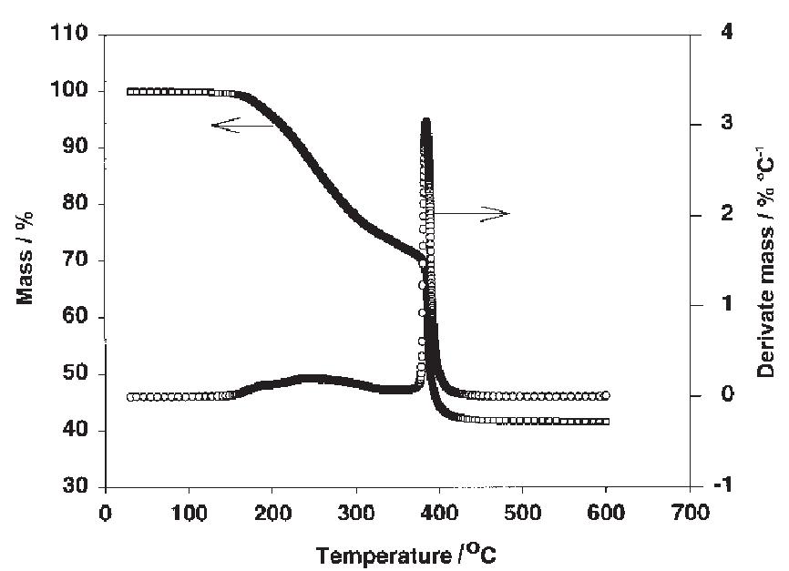 A typical hi-res tga curve for p,, A typical hi-res tga curve for p,,