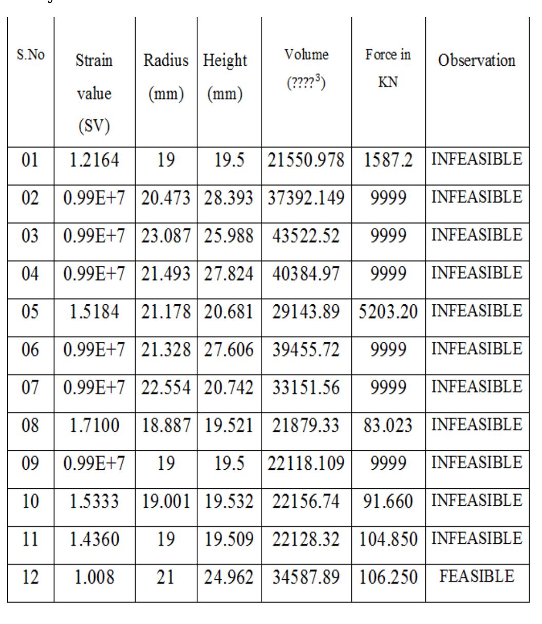 The three major fatigue life methods used in design and