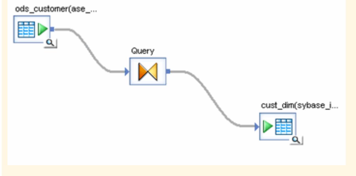 The following diagram shows an example of a data flow that