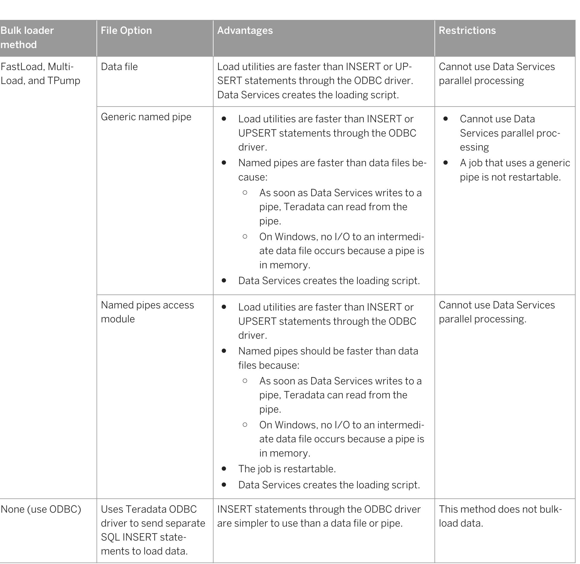 Table 25 - SAP Performance Optimization Guide