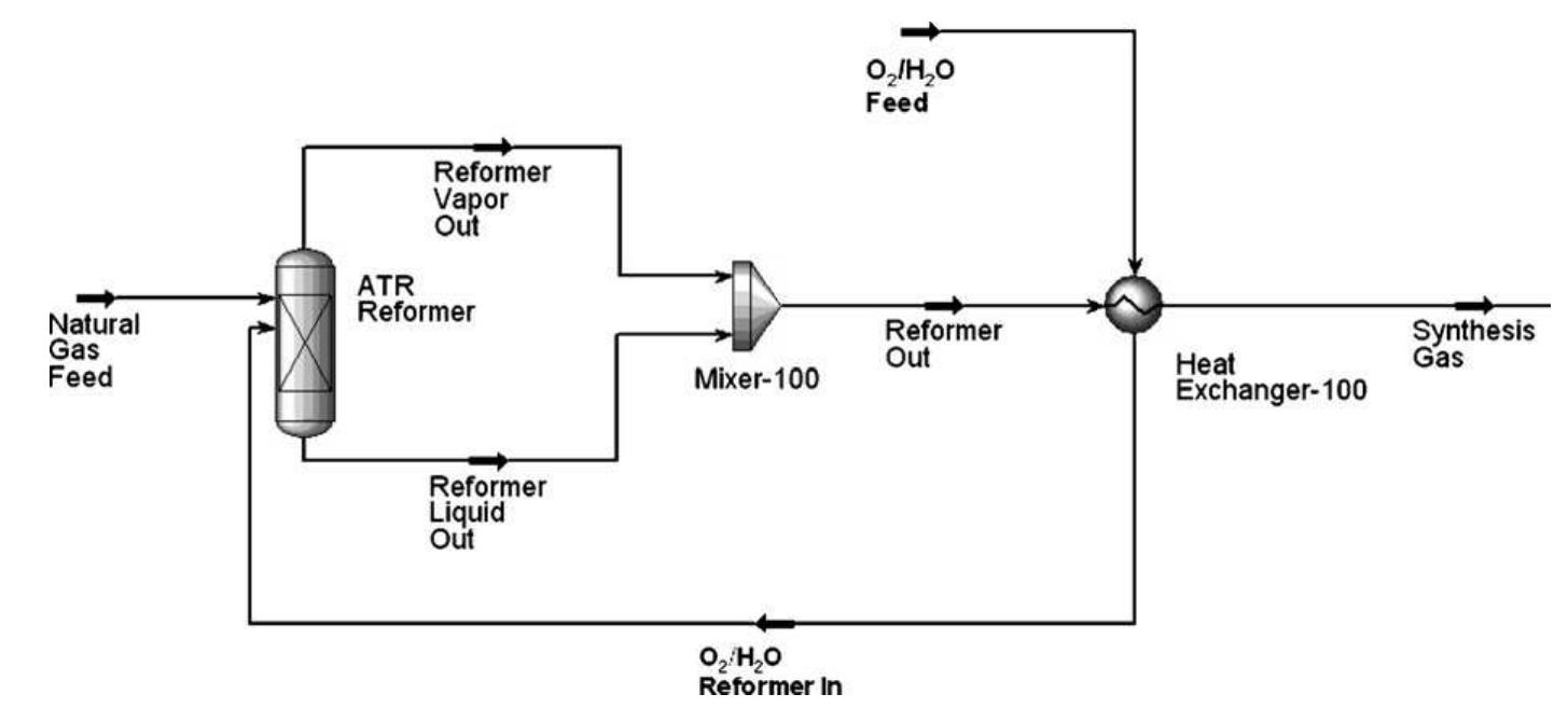 Simulated pfd (process flow diagram) of atr for the