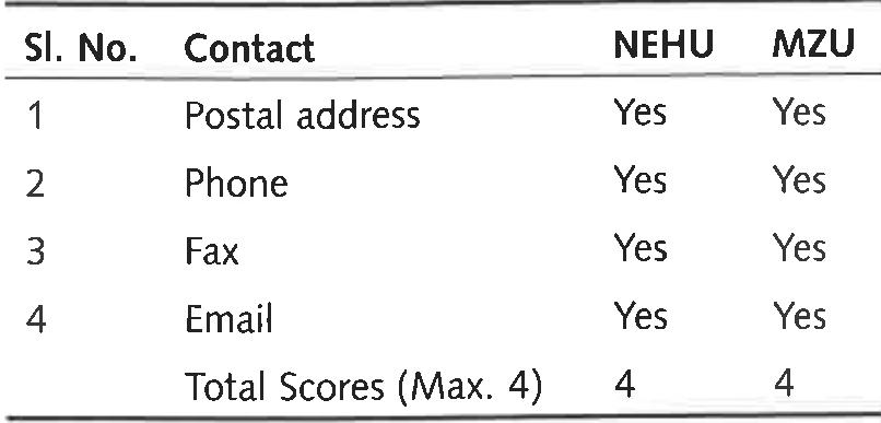 Table 4 - Comparision of Design and Content features of