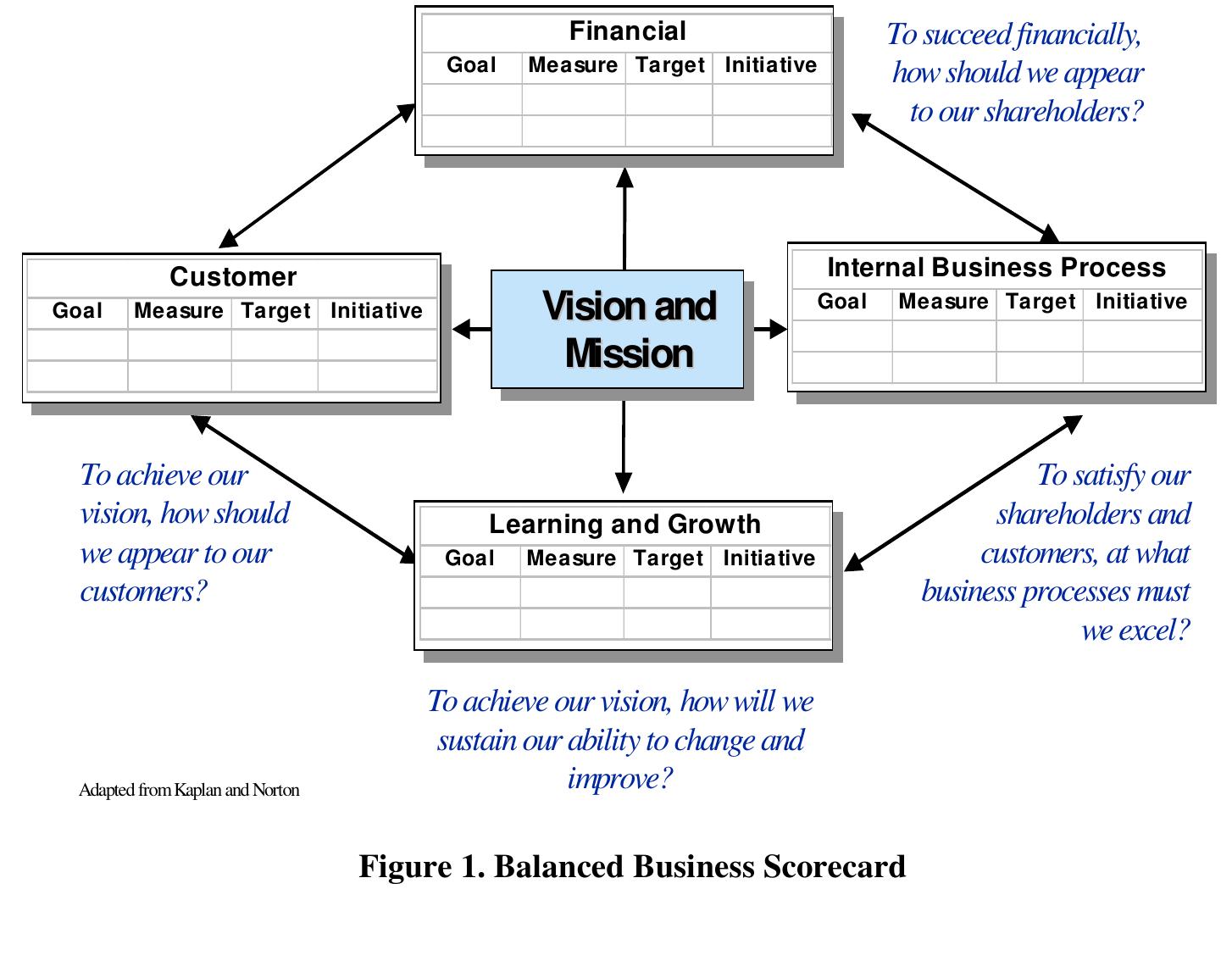 (PDF) The Balanced Scorecard: Translating Strategy into Action