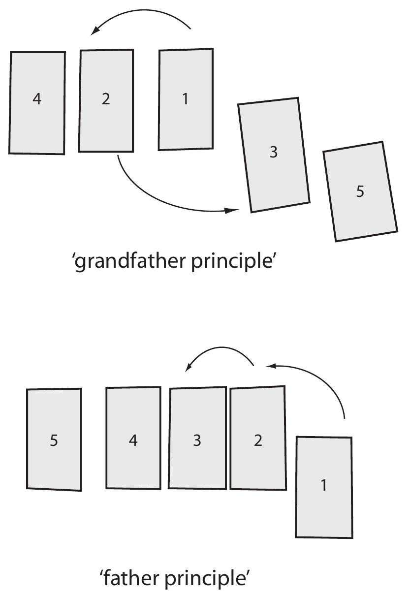 J schematic representation of liining’s suggested models for