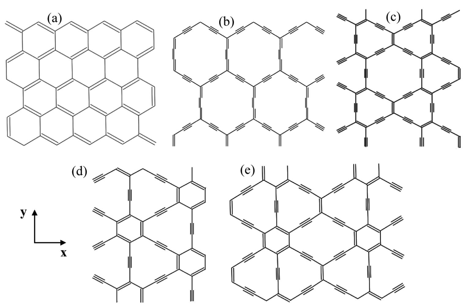 Chemical structures of a: graphene. b: a graphyne. c: 8
