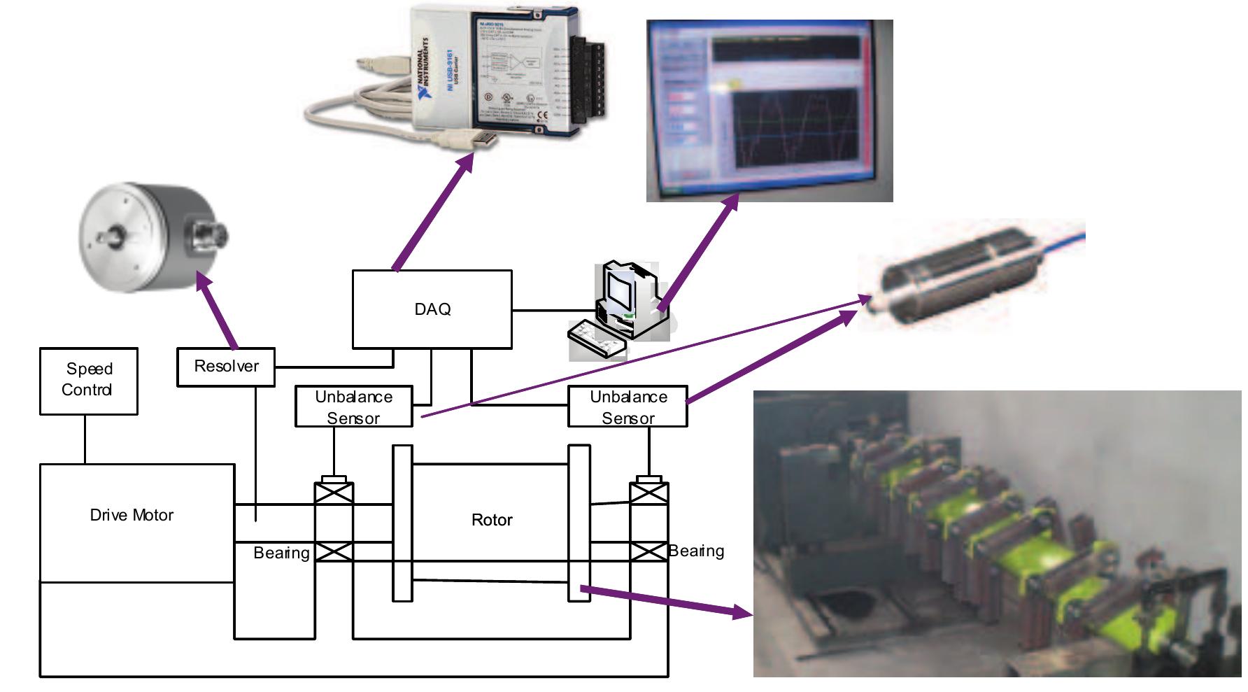 Block diagram of two-plane balancing system.