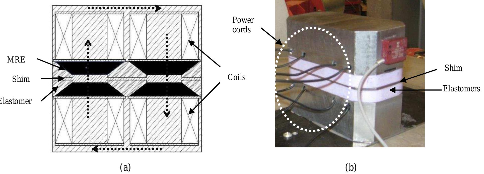 A) schematic of cross-section of vsdi, and b) picture of the
