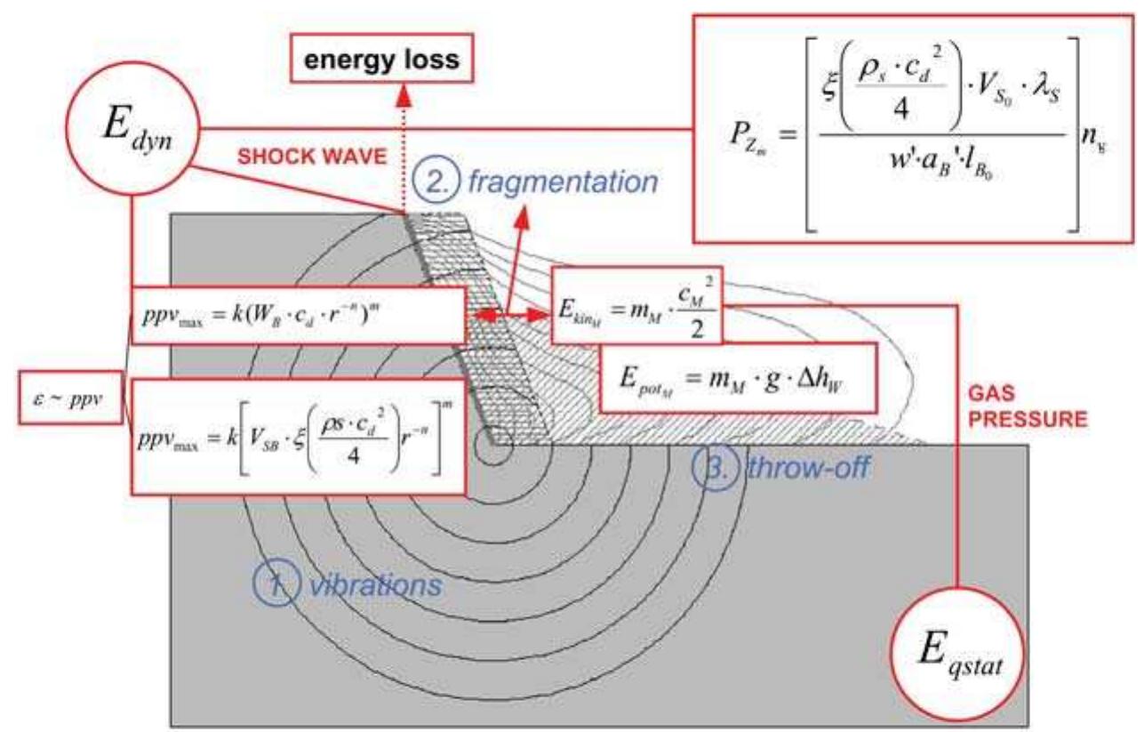 Physical effect model of a detonative reaction of explosives