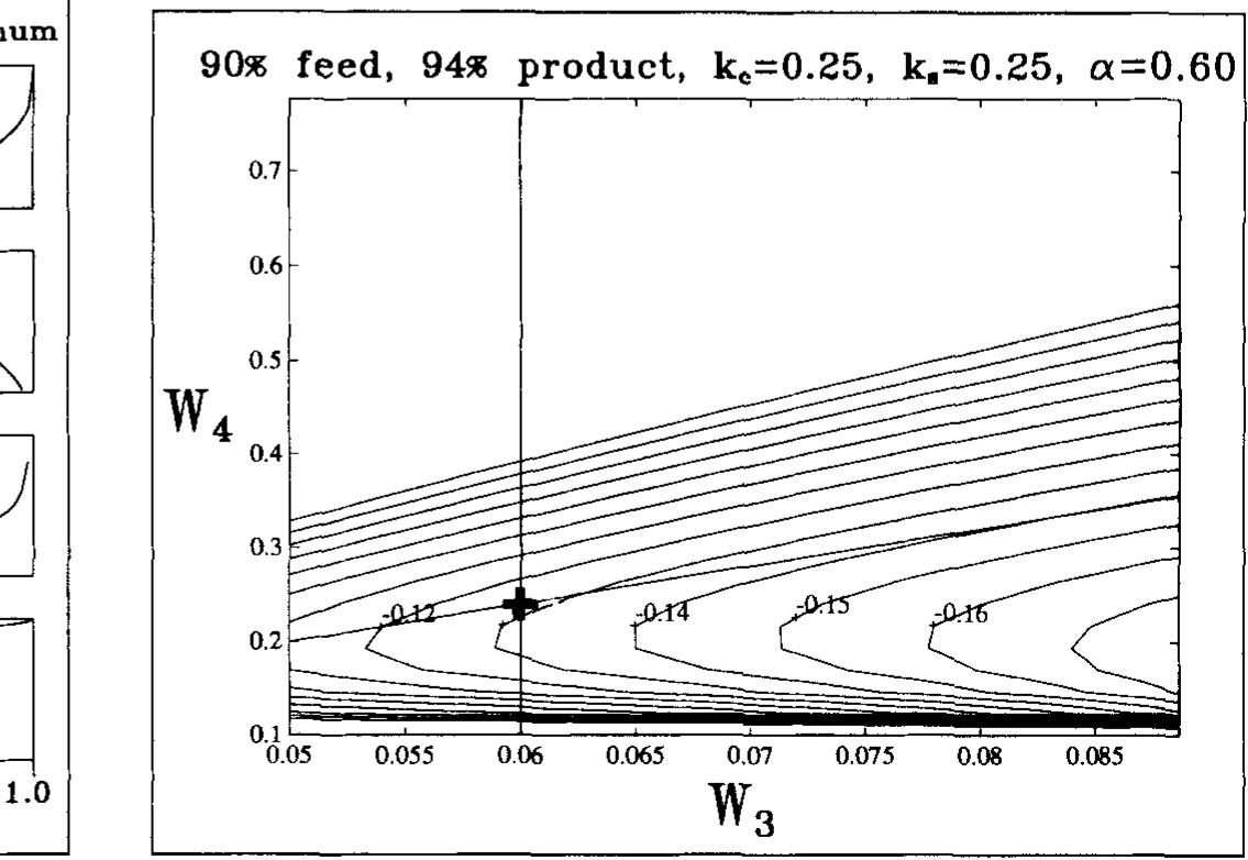 Figure 16 - Melt crystallization: Process analysis and