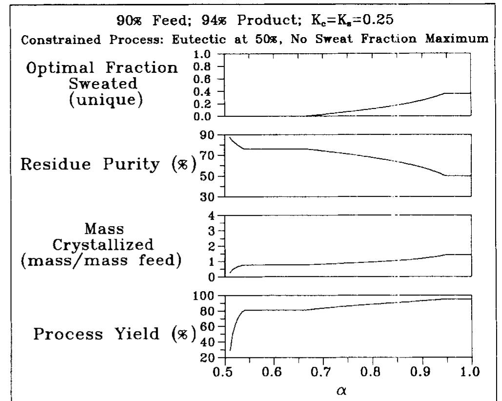 Figure 18 - Melt crystallization: Process analysis and