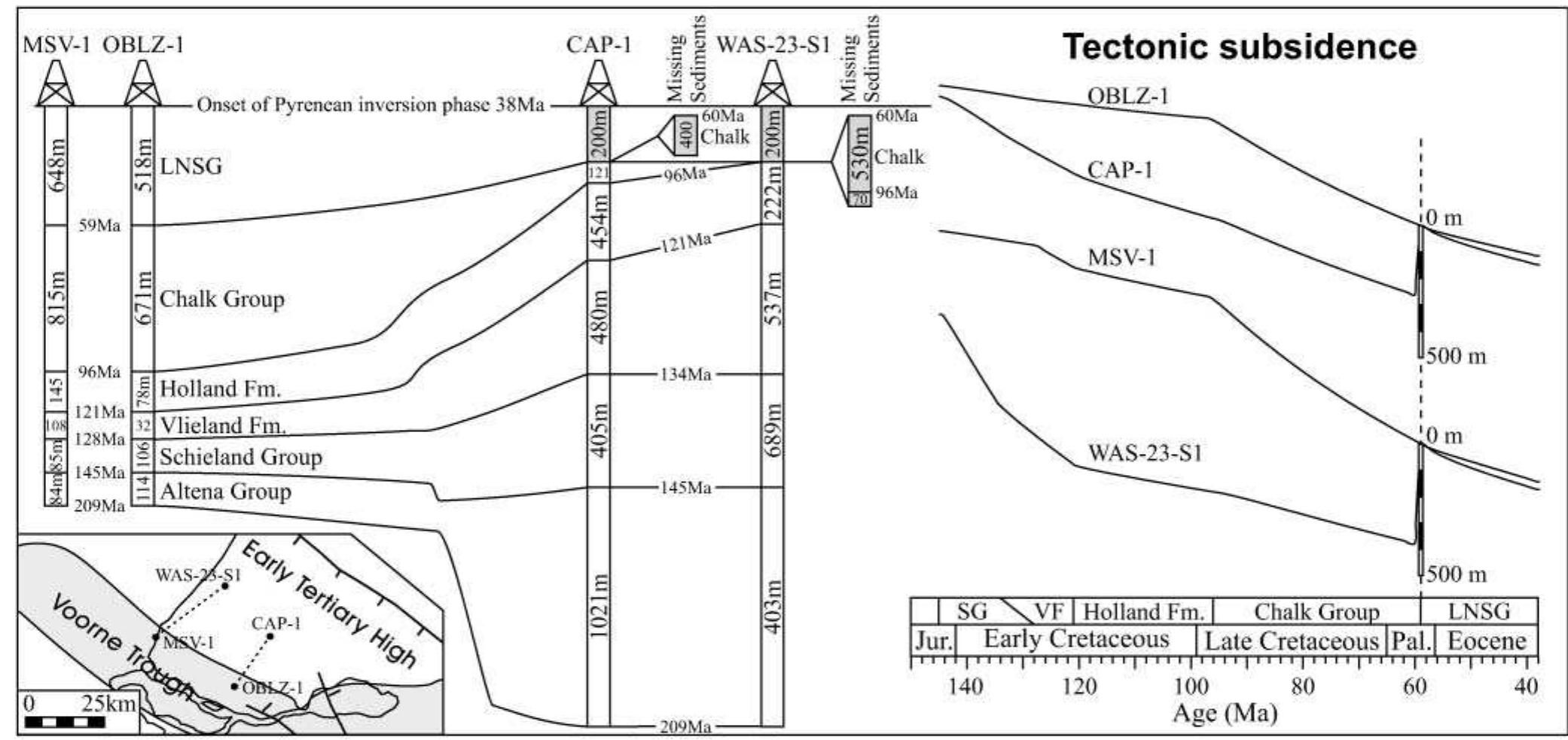 Jurassic—eocene tectonic subsidence of four synthetic wells
