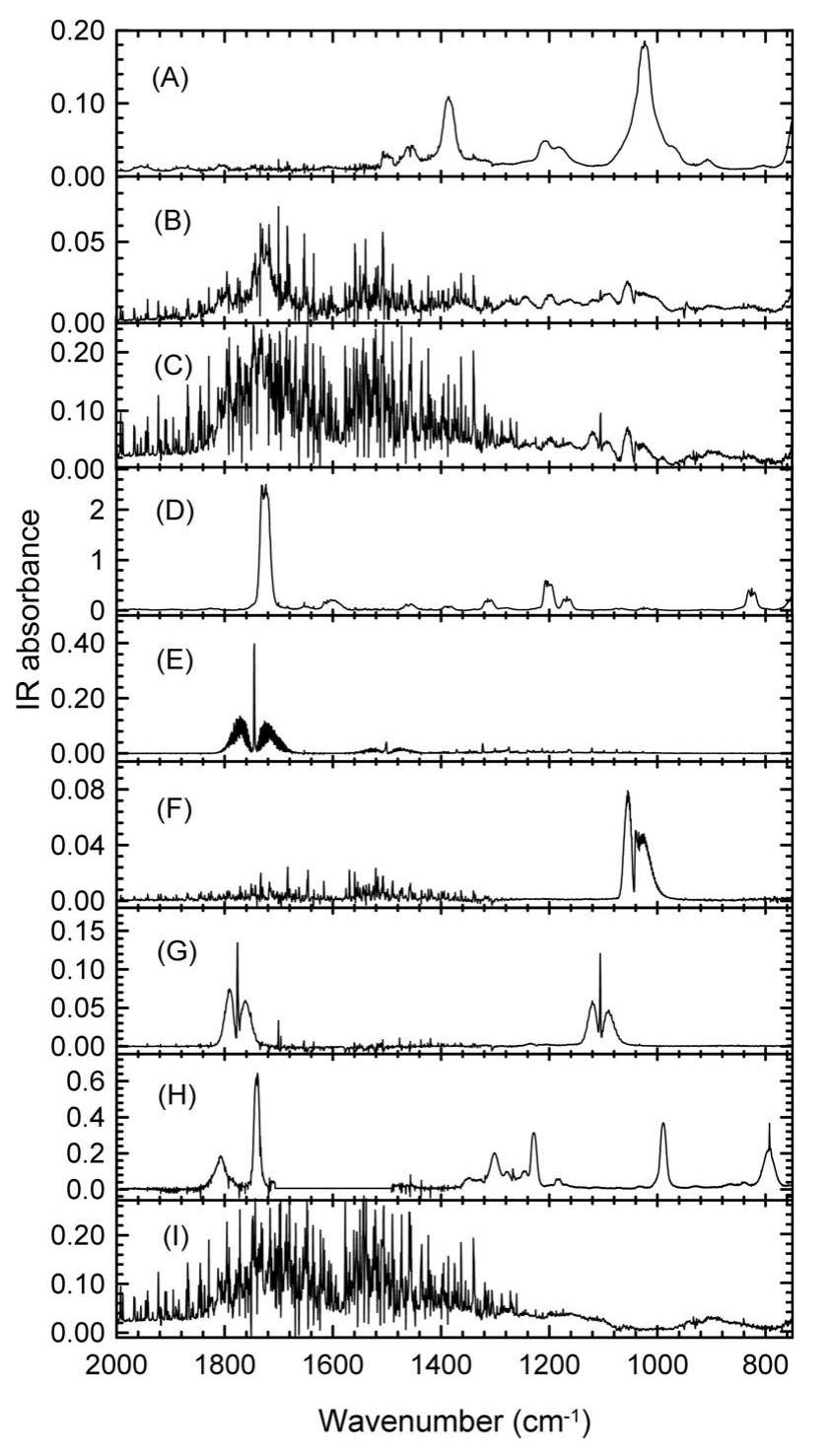 Ftir spectra recorded before (a) and after exposure of a