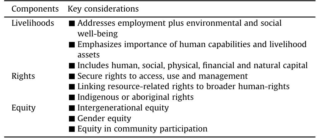 Conceptual framework on indigenous rights and coastal