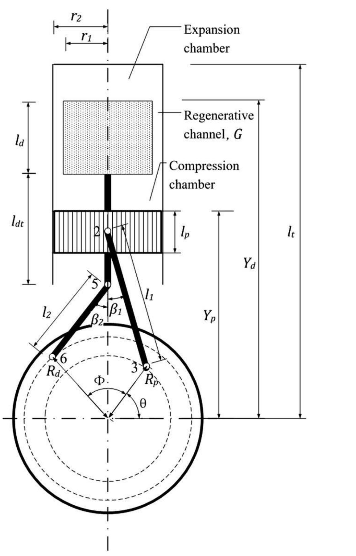 Schematic diagram of the beta-type stirling engine with